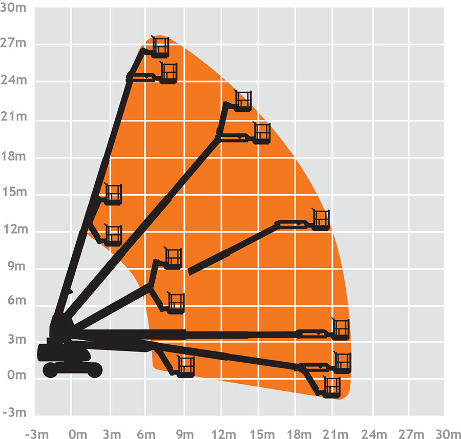 Straight Stick Booms | Boom Lift | Scissor Lift | Electric Boom | Boom ...